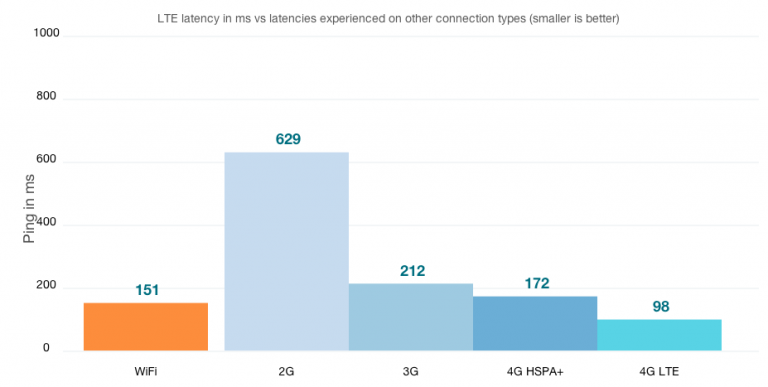Mobile Network Guide : GSM, GPRS, E, H, H+, 3G, 4G, 5G + FAQs - The Big ...