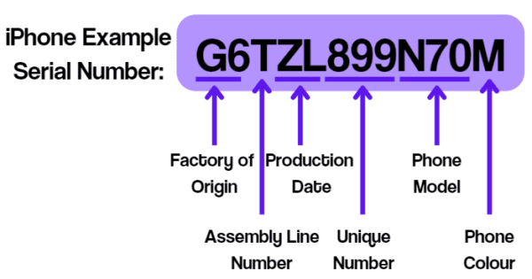 📱 How Old Is My Phone? Check iPhone & Samsung Age Easily