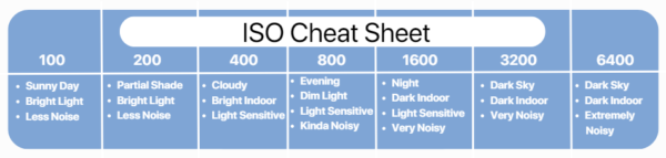 12 Camera Settings to Improve Photo Quality - The Big Phone Blog
